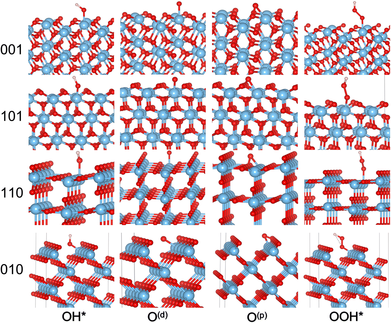 Untangling product selectivity on clean low index rutile TiO 2 surfaces ...