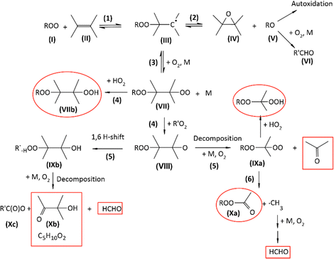 The reaction of organic peroxy radicals with unsaturated compounds ...
