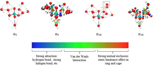Structural analysis of potassium borate solutions - Physical Chemistry ...