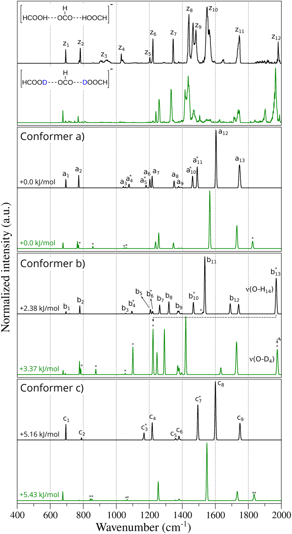 Infrared action spectroscopy of the deprotonated formic acid trimer ...