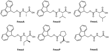 Solvent-controlled self-assembly of Fmoc protected aliphatic amino ...