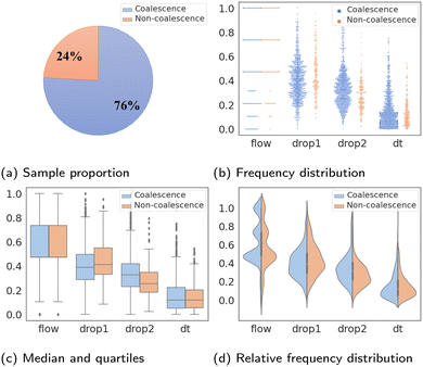 Analyzing drop coalescence in microfluidic devices with a deep learning ...