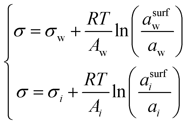 Surface tension models for binary aqueous solutions: a review and ...