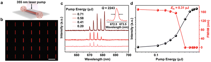 Solid-state emitters presenting a modular excited-state proton transfer ...