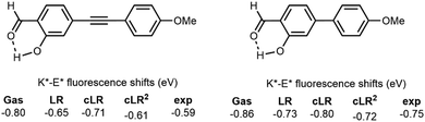 Solid-state emitters presenting a modular excited-state proton transfer ...