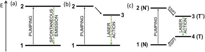 Solid-state emitters presenting a modular excited-state proton transfer ...