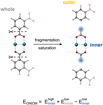 ONIOM meets xtb : efficient, accurate, and robust multi-layer ...
