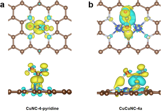 Theoretical exploration on the performance of single and dual-atom Cu ...