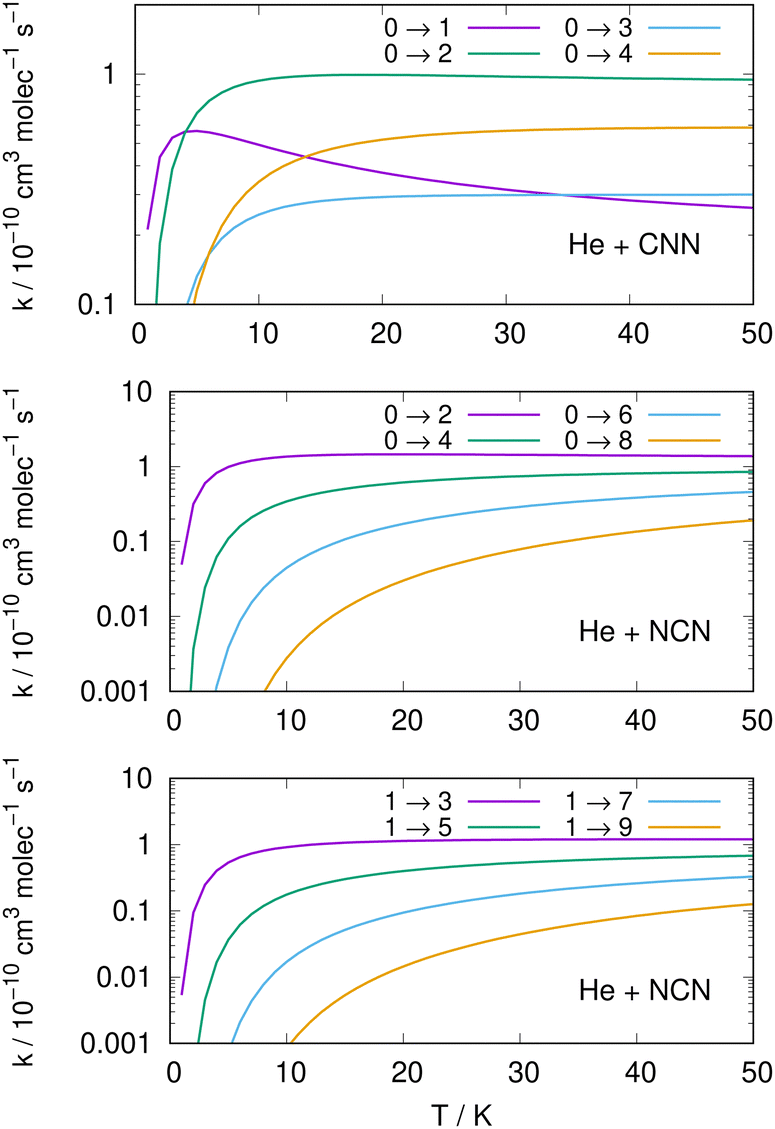 Collision-induced state-changing rate coefficients for cyanogen ...