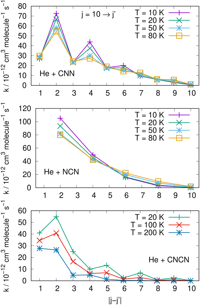 Collision-induced state-changing rate coefficients for cyanogen ...