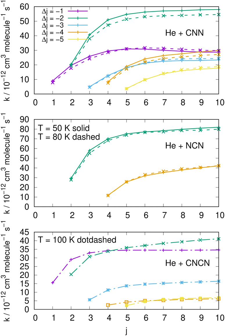 Collision-induced state-changing rate coefficients for cyanogen ...