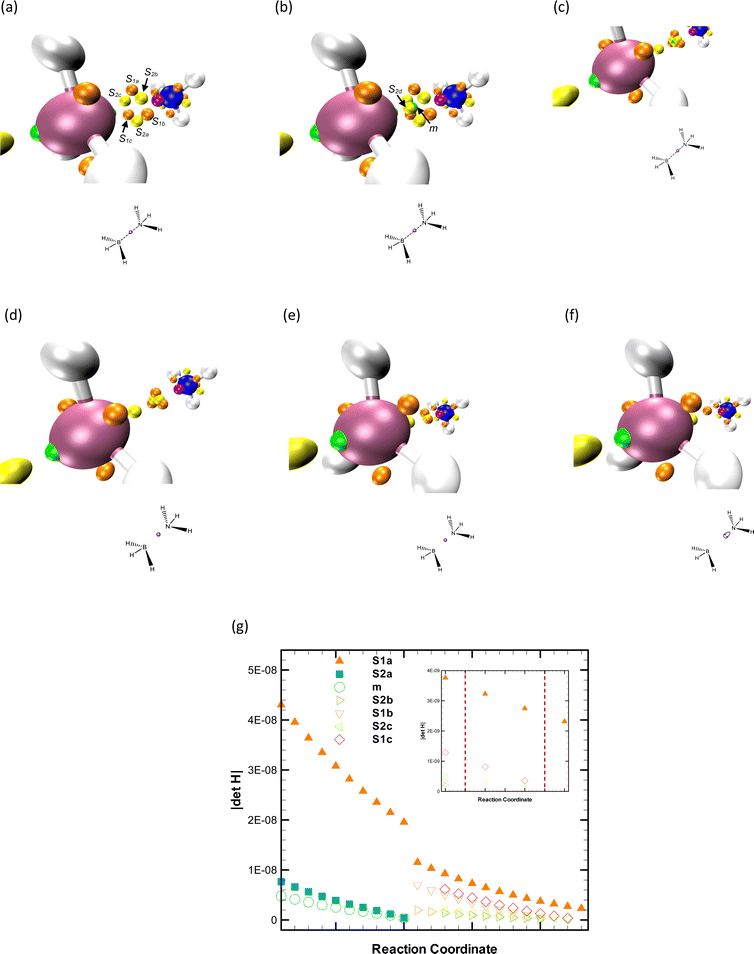Revisiting the bonding evolution theory: a fresh perspective on the ...