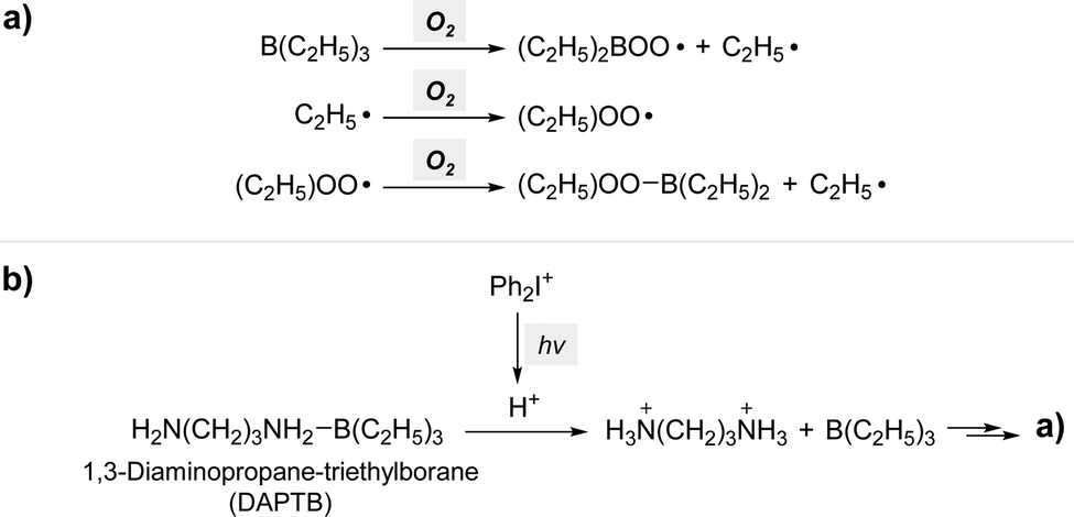 Photocontrolled RAFT polymerization: past, present, and future ...