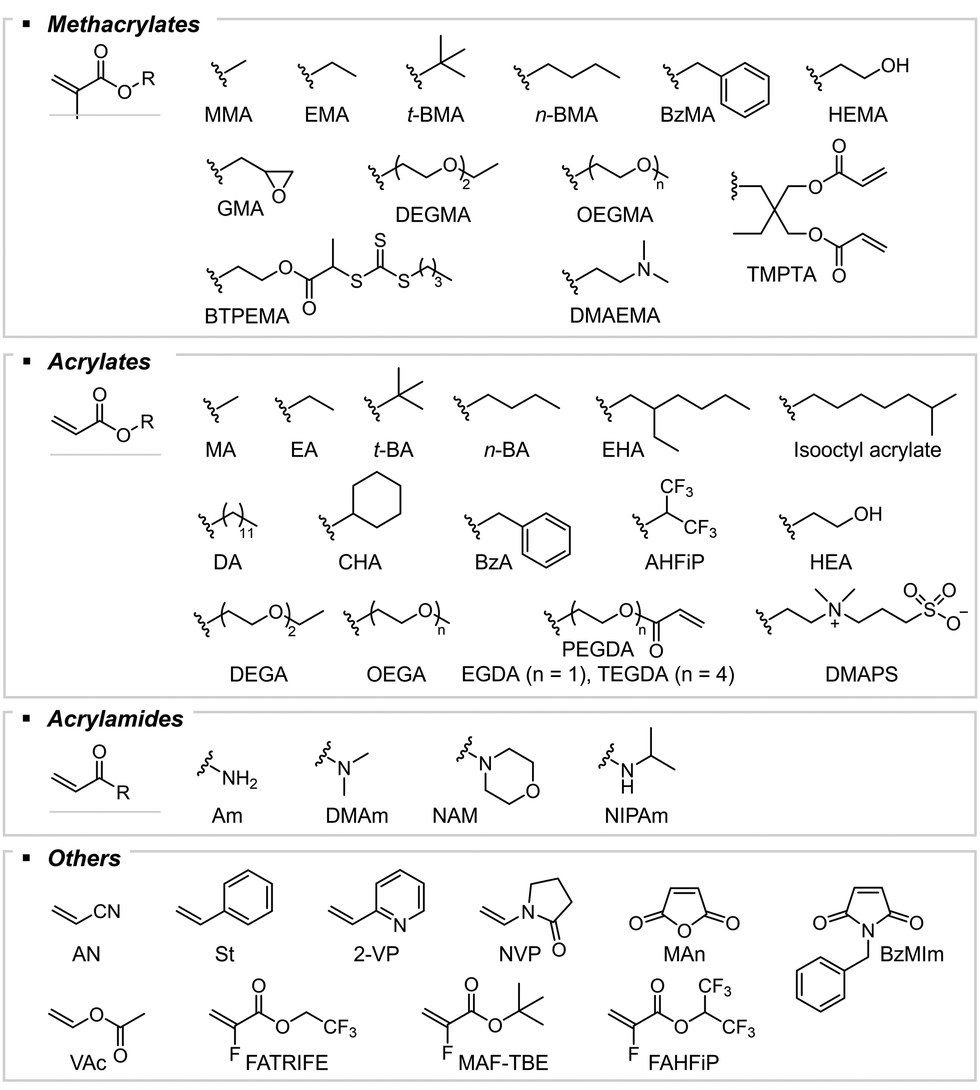 Photocontrolled RAFT polymerization: past, present, and future ...