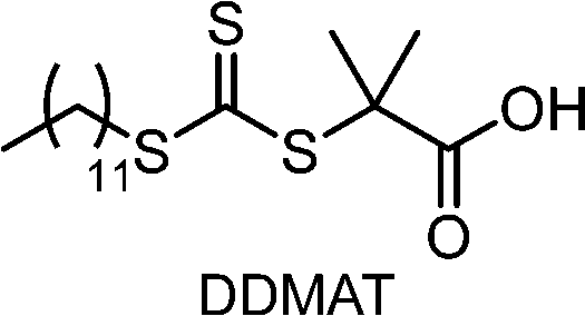 Photocontrolled RAFT polymerization: past, present, and future ...