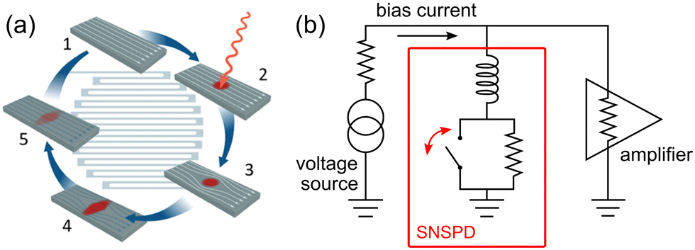 Superconducting single-photon detectors in the mid-infrared for ...
