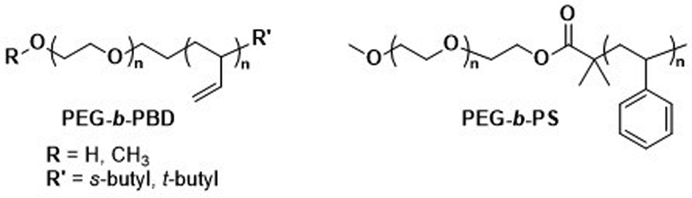Polymersome-based protein drug delivery – quo vadis? - Chemical Society ...