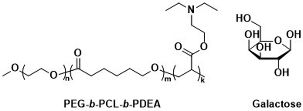 Polymersome-based protein drug delivery – quo vadis? - Chemical Society ...