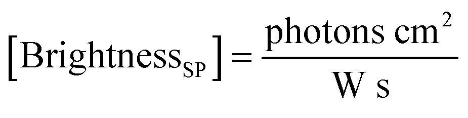 Brightness of fluorescent organic nanomaterials - Chemical Society ...