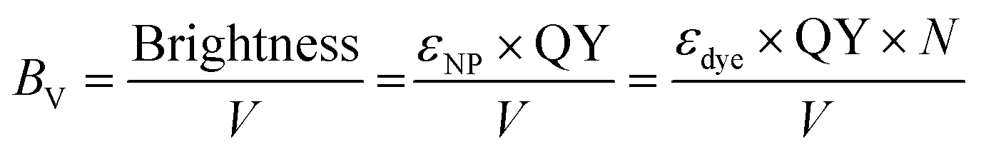Brightness of fluorescent organic nanomaterials - Chemical Society ...