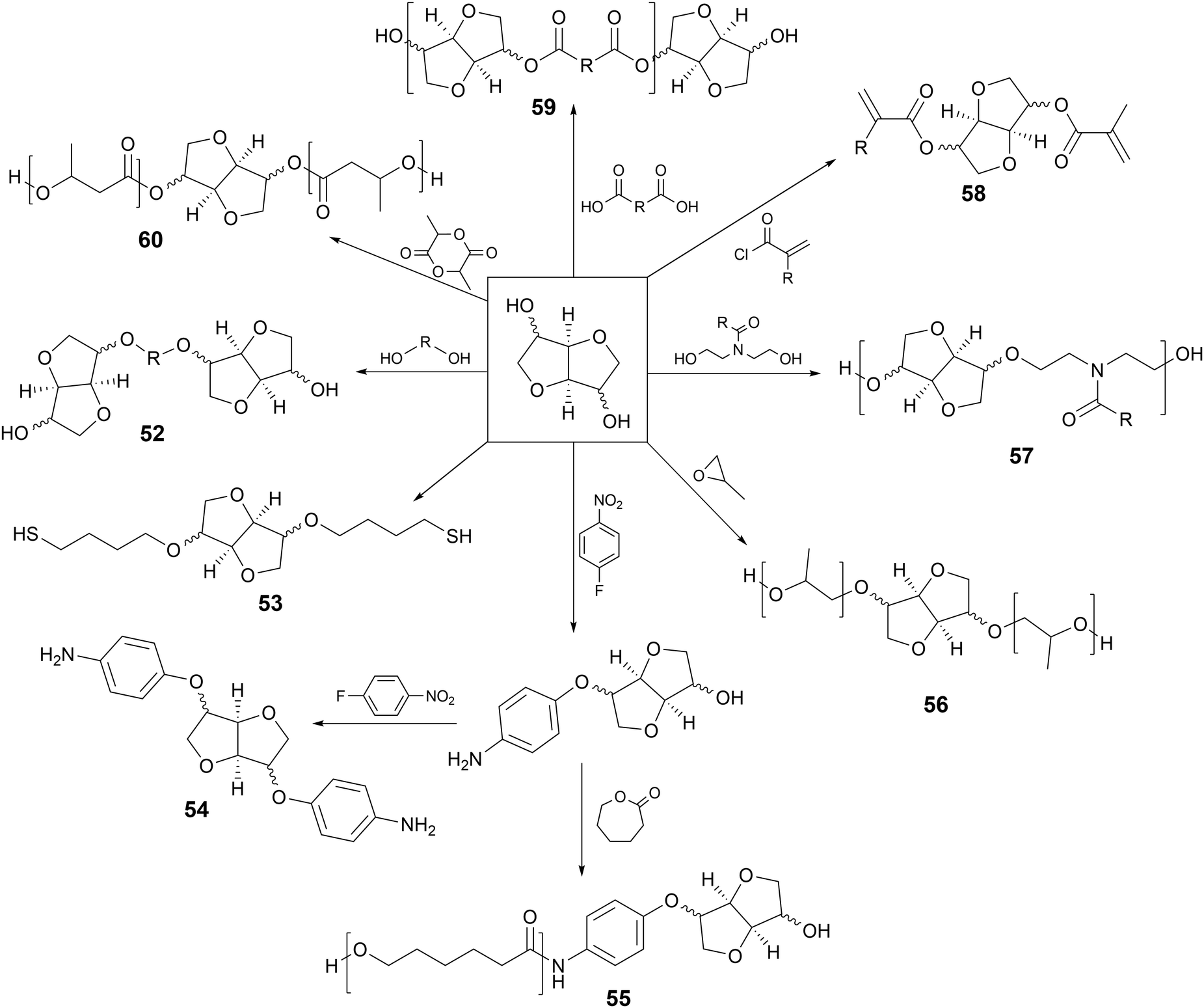 Sustainable cycloaliphatic polyurethanes: from synthesis to applications - Chemical Society ...