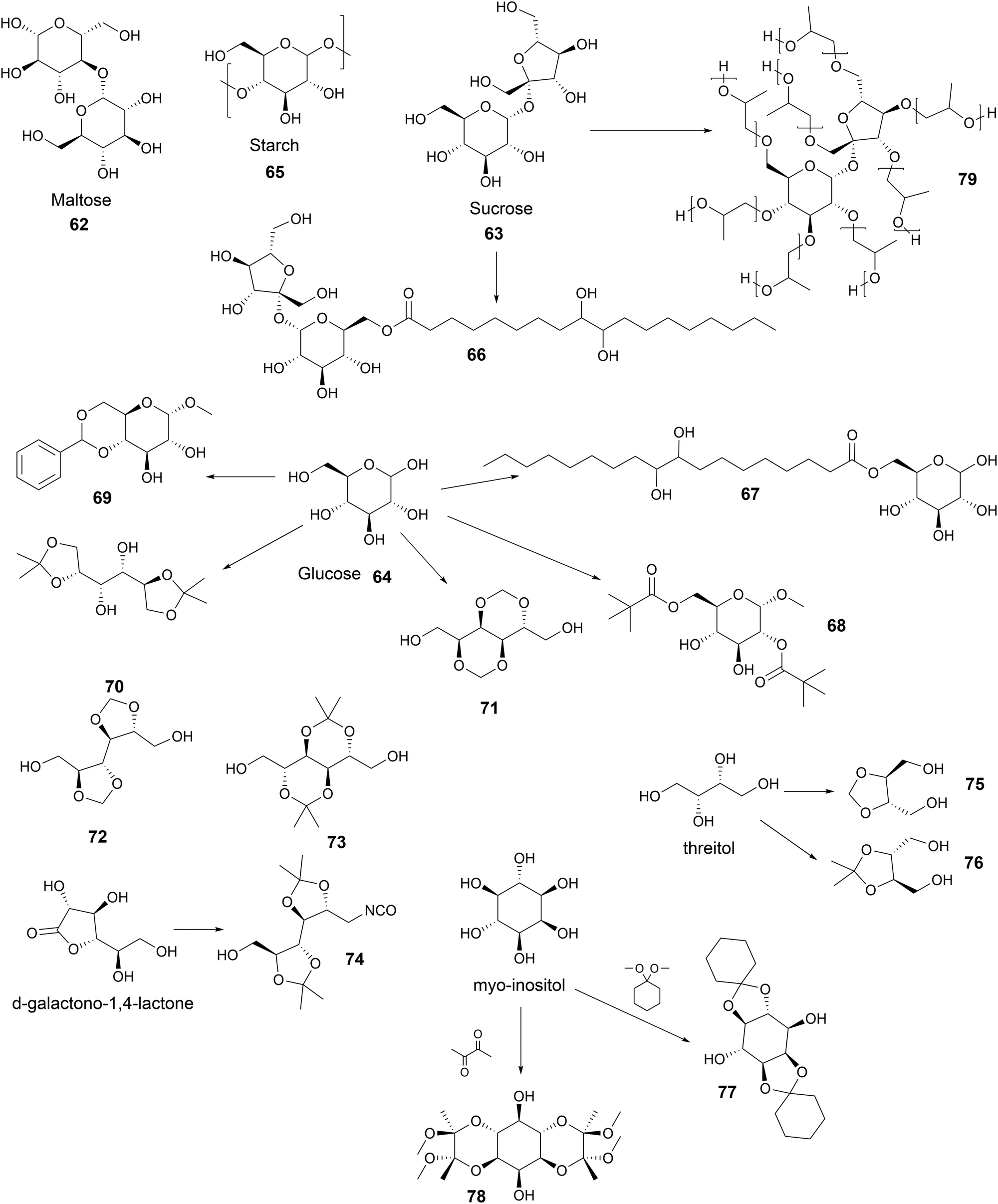 Sustainable cycloaliphatic polyurethanes: from synthesis to applications - Chemical Society ...