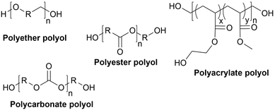 Sustainable cycloaliphatic polyurethanes: from synthesis to applications - Chemical Society ...