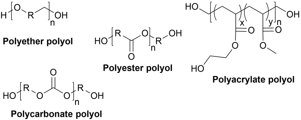Sustainable cycloaliphatic polyurethanes: from synthesis to ...