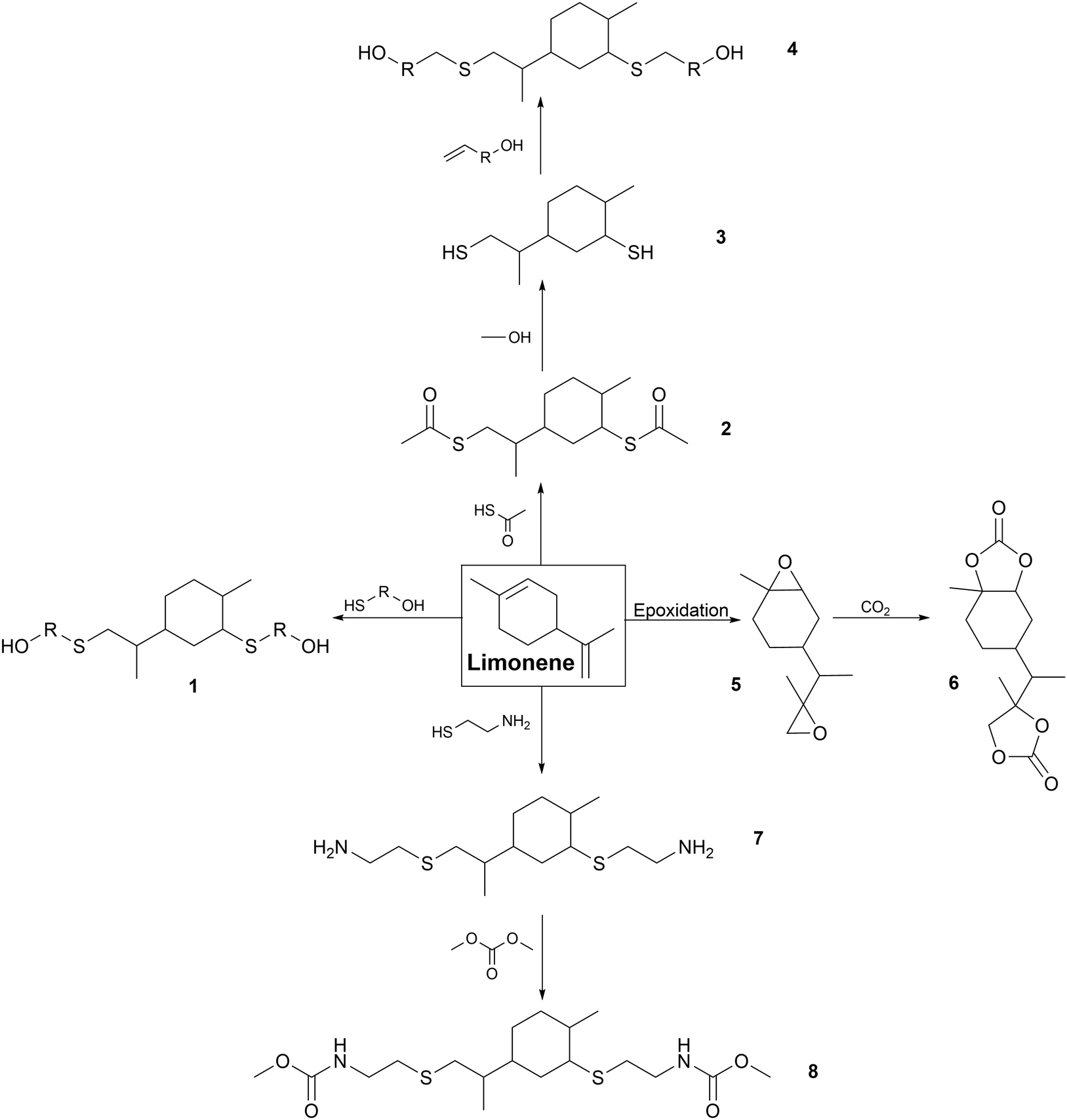 Sustainable cycloaliphatic polyurethanes: from synthesis to applications - Chemical Society ...