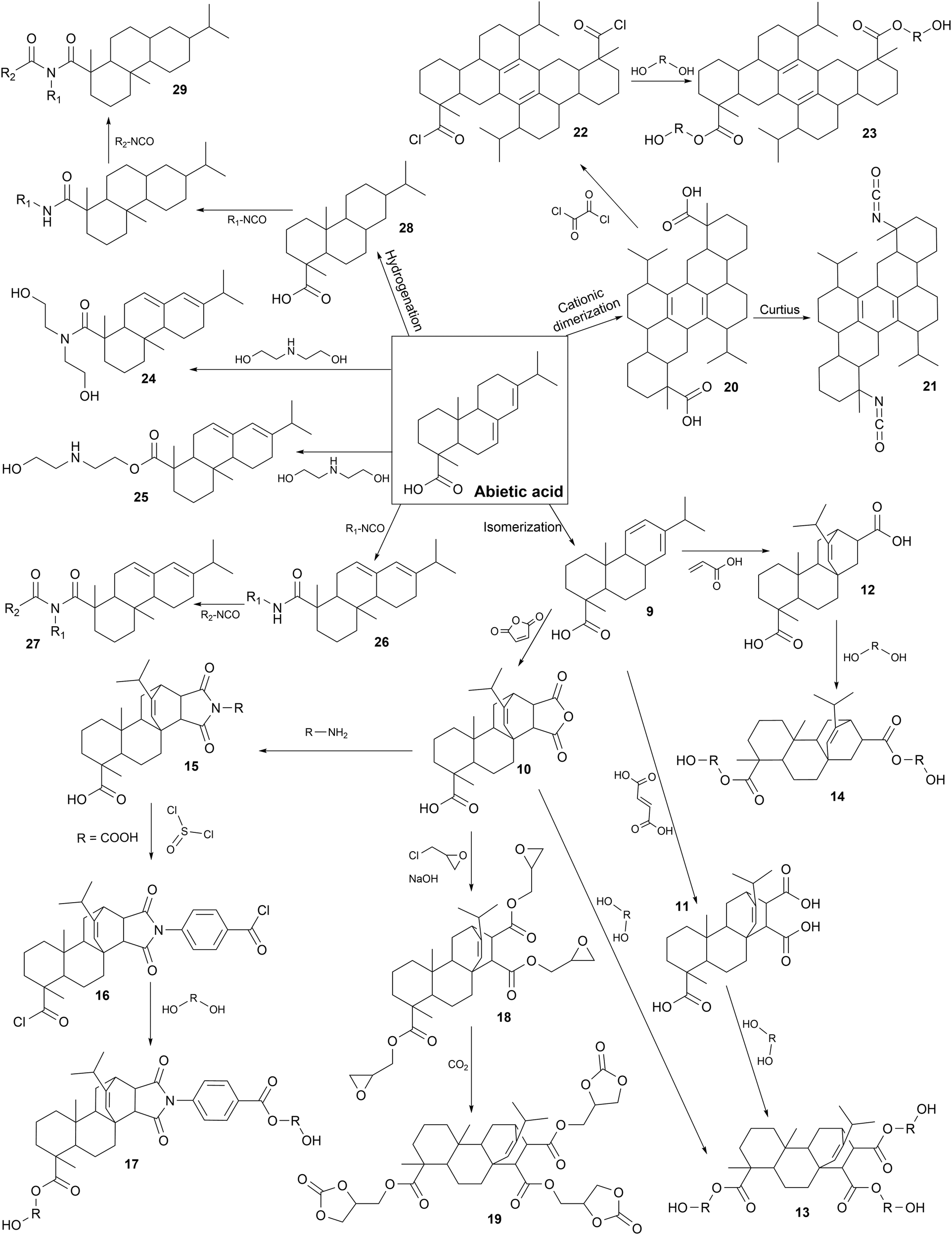 Sustainable cycloaliphatic polyurethanes: from synthesis to applications - Chemical Society ...
