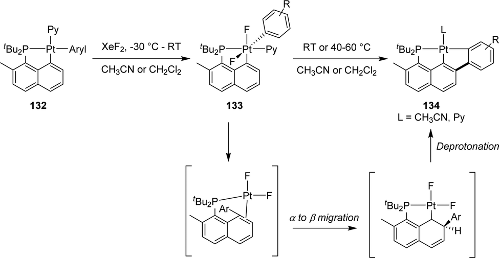 (P,C)-cyclometalated complexes derived from naphthyl phosphines ...