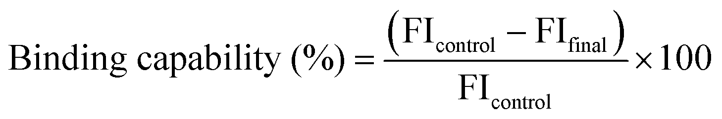 Comparison and assessment of methods for cellulose crystallinity ...