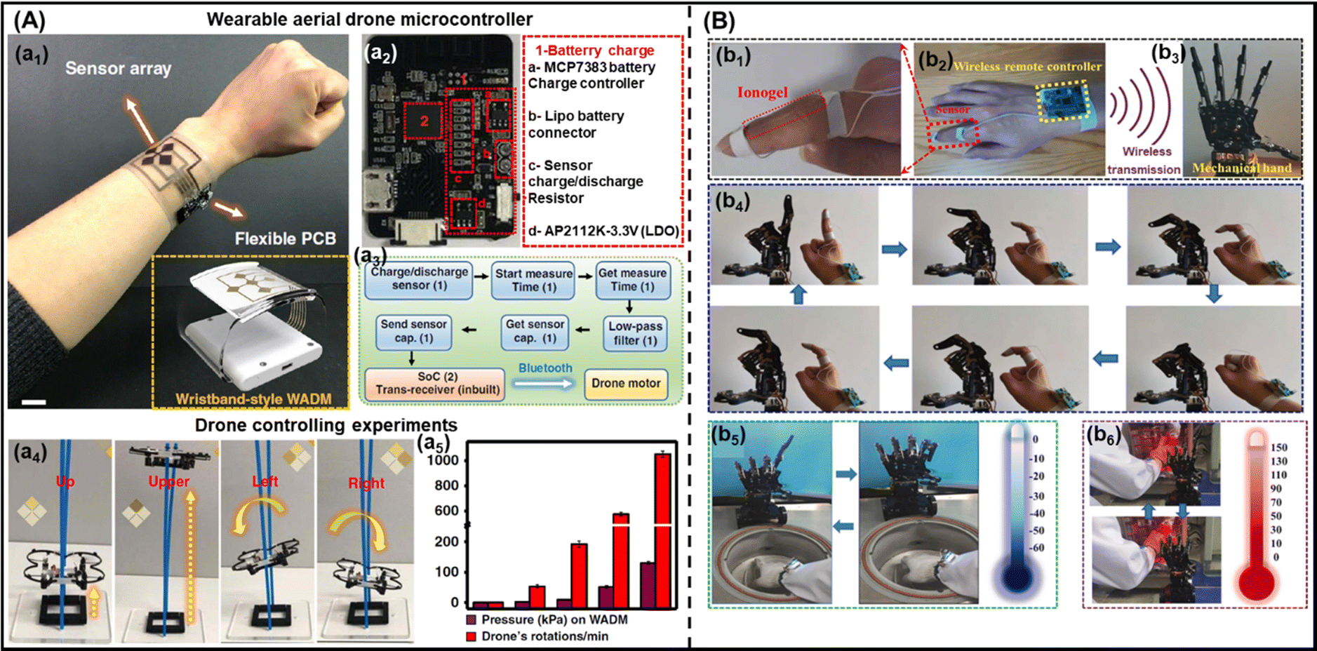 Ionogels: recent advances in design, material properties and emerging biomedical applications ...