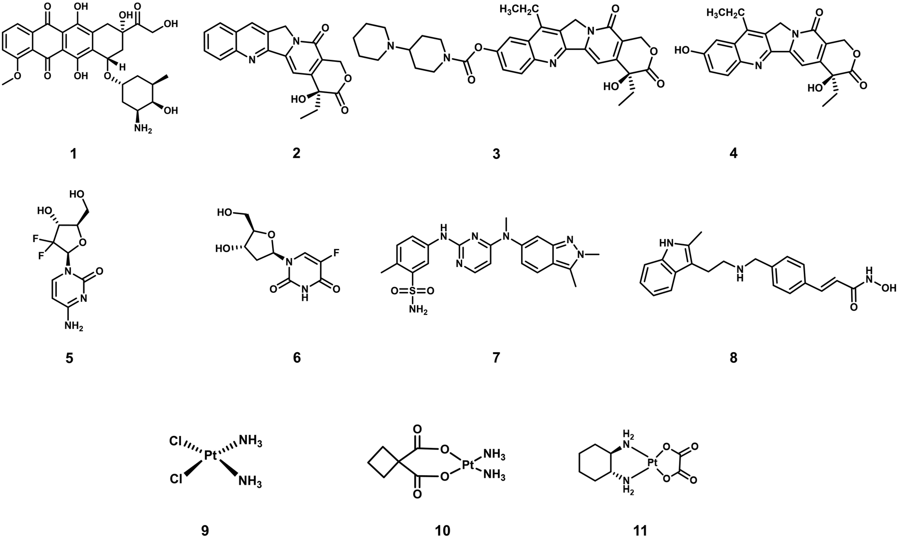 The design of small-molecule prodrugs and activatable phototherapeutics ...