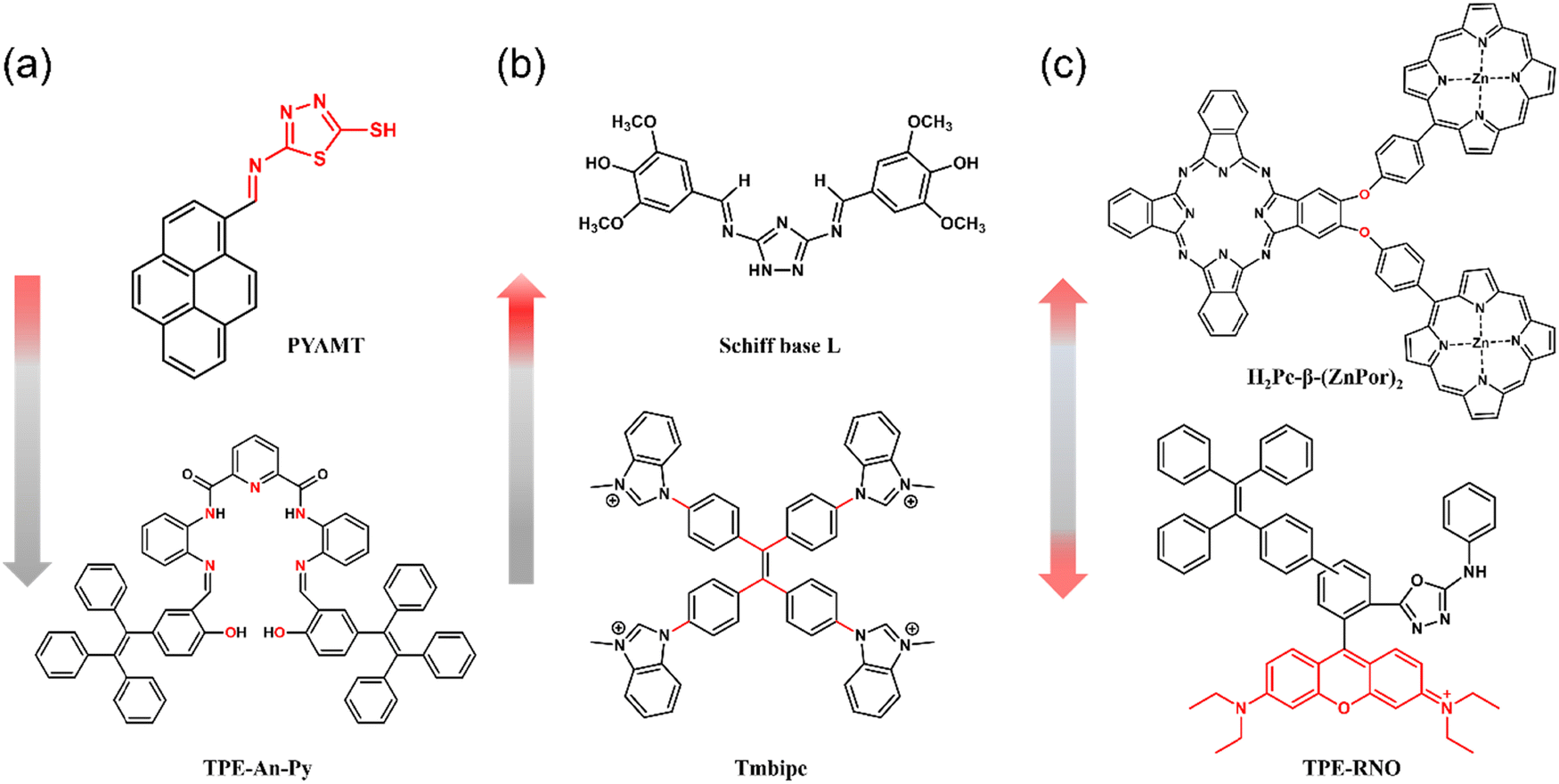 Current trends in the detection and removal of heavy metal ions using ...