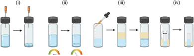 Advanced crystallisation methods for small organic molecules - Chemical ...