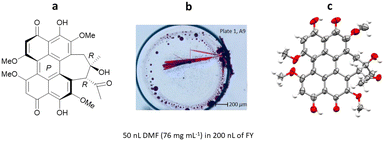 Advanced crystallisation methods for small organic molecules - Chemical ...