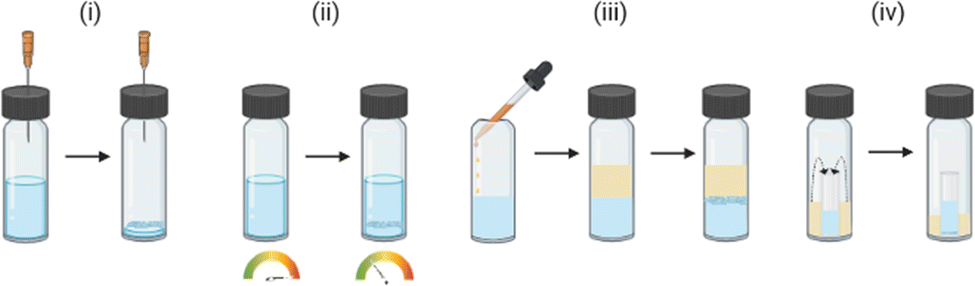 Advanced crystallisation methods for small organic molecules - Chemical ...