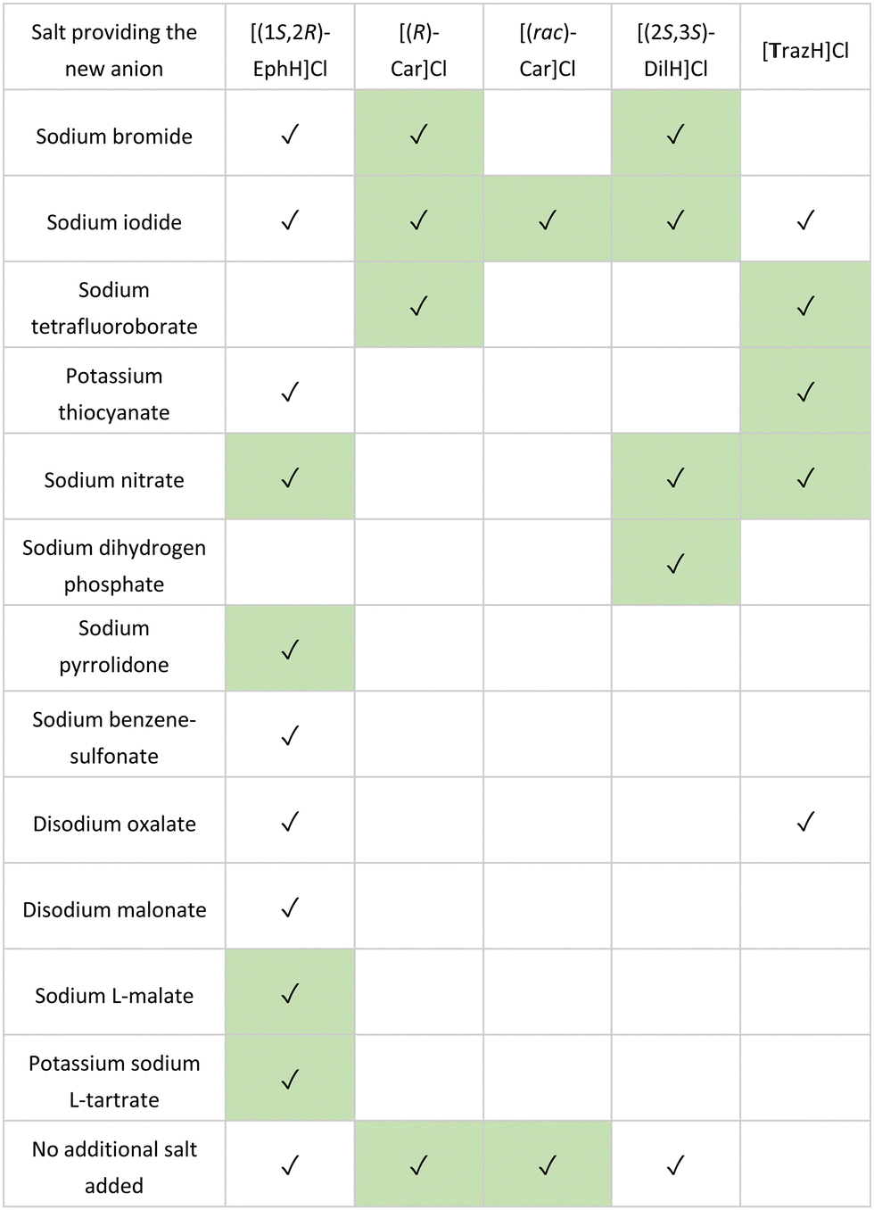 Advanced crystallisation methods for small organic molecules - Chemical ...