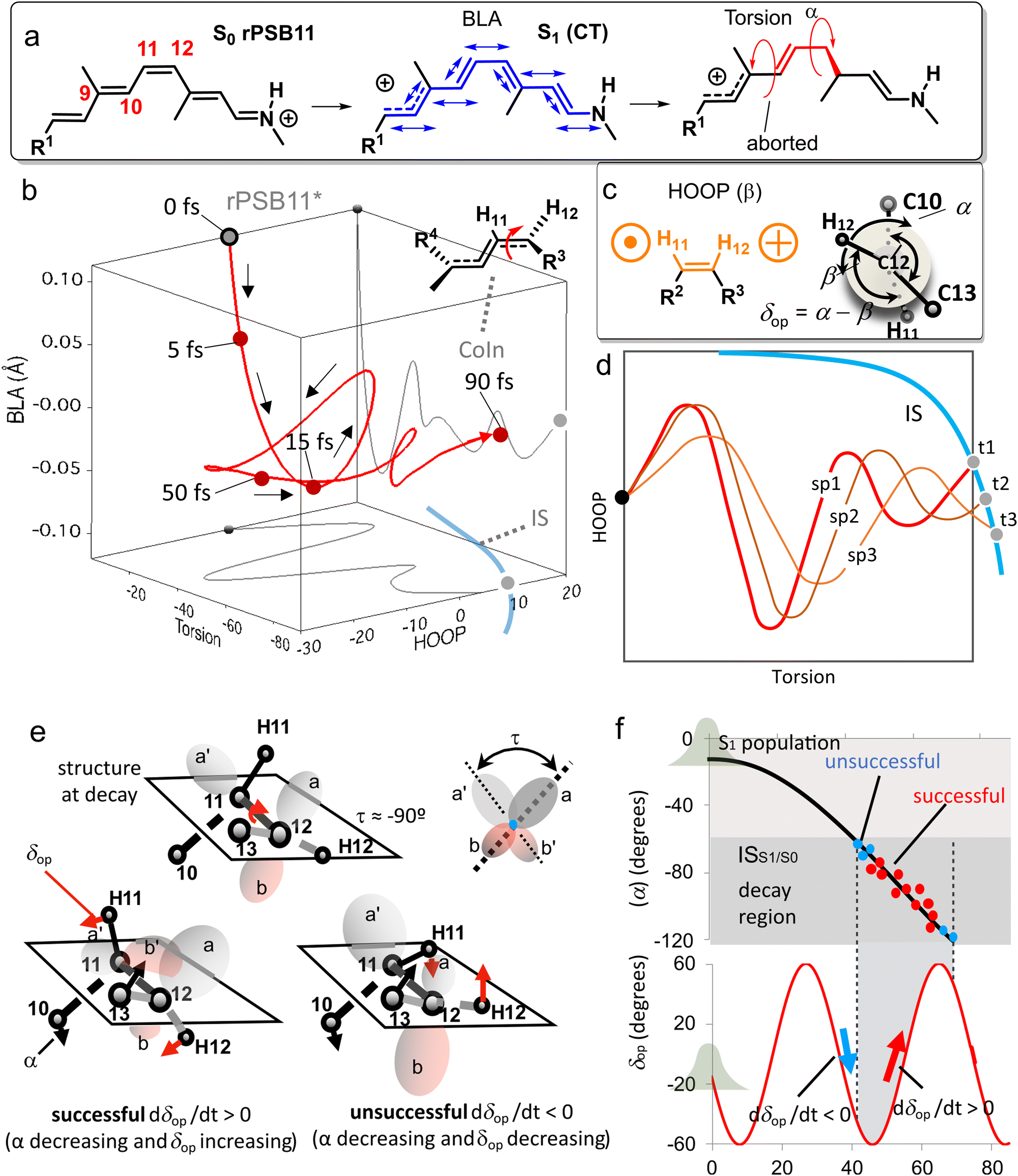 From a one-mode to a multi-mode understanding of conical intersection mediated ultrafast organic ...