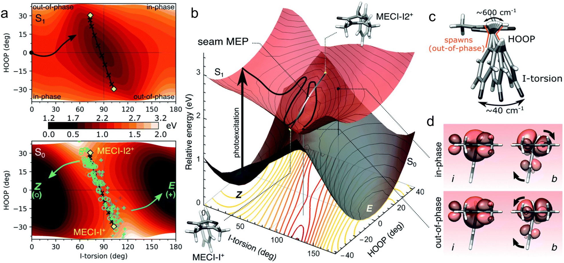 From a one-mode to a multi-mode understanding of conical intersection mediated ultrafast organic ...