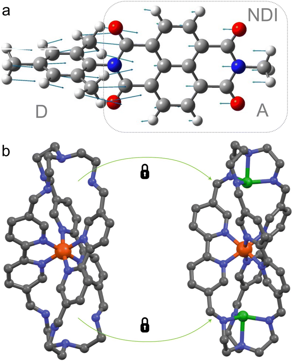From a one-mode to a multi-mode understanding of conical intersection mediated ultrafast organic ...