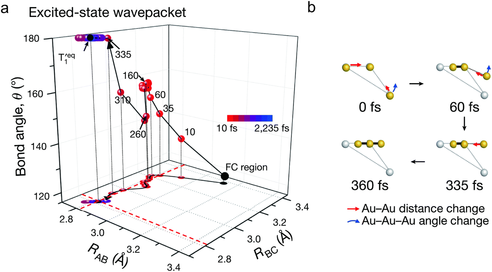 From a one-mode to a multi-mode understanding of conical intersection mediated ultrafast organic ...