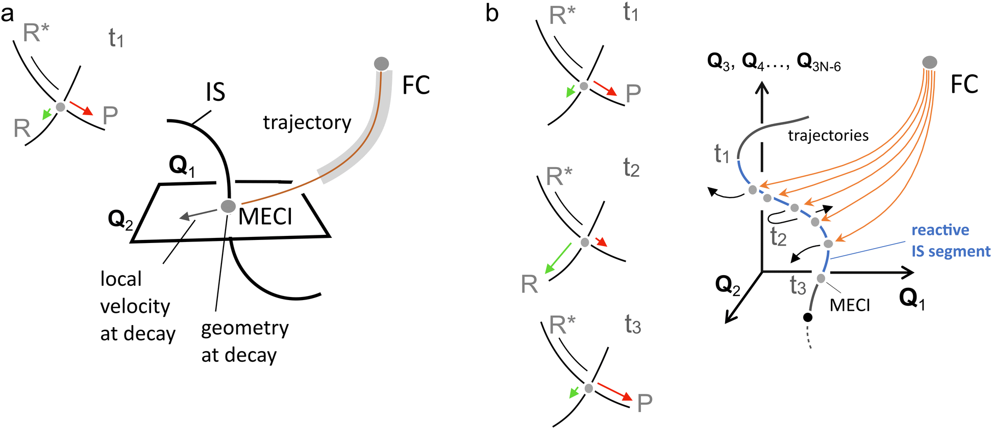 From a one-mode to a multi-mode understanding of conical intersection mediated ultrafast organic ...