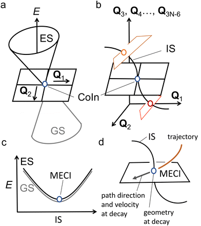 From a one-mode to a multi-mode understanding of conical intersection mediated ultrafast organic ...