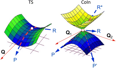 From a one-mode to a multi-mode understanding of conical intersection mediated ultrafast organic ...