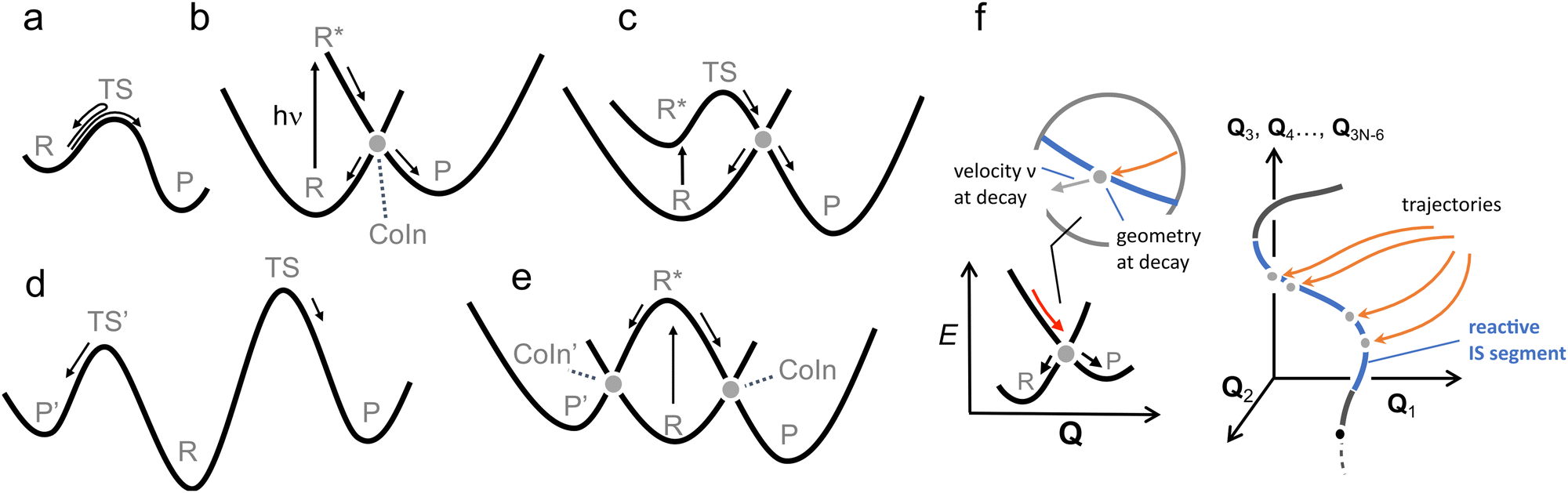 From a one-mode to a multi-mode understanding of conical intersection mediated ultrafast organic ...