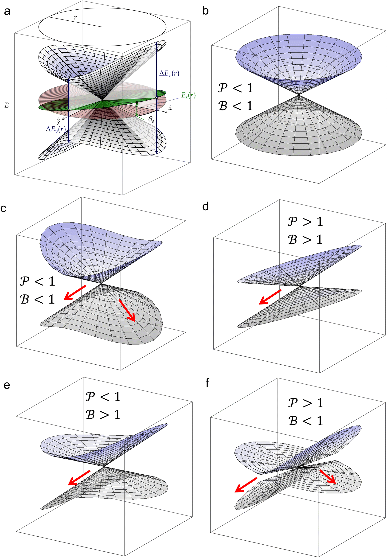 From a one-mode to a multi-mode understanding of conical intersection mediated ultrafast organic ...