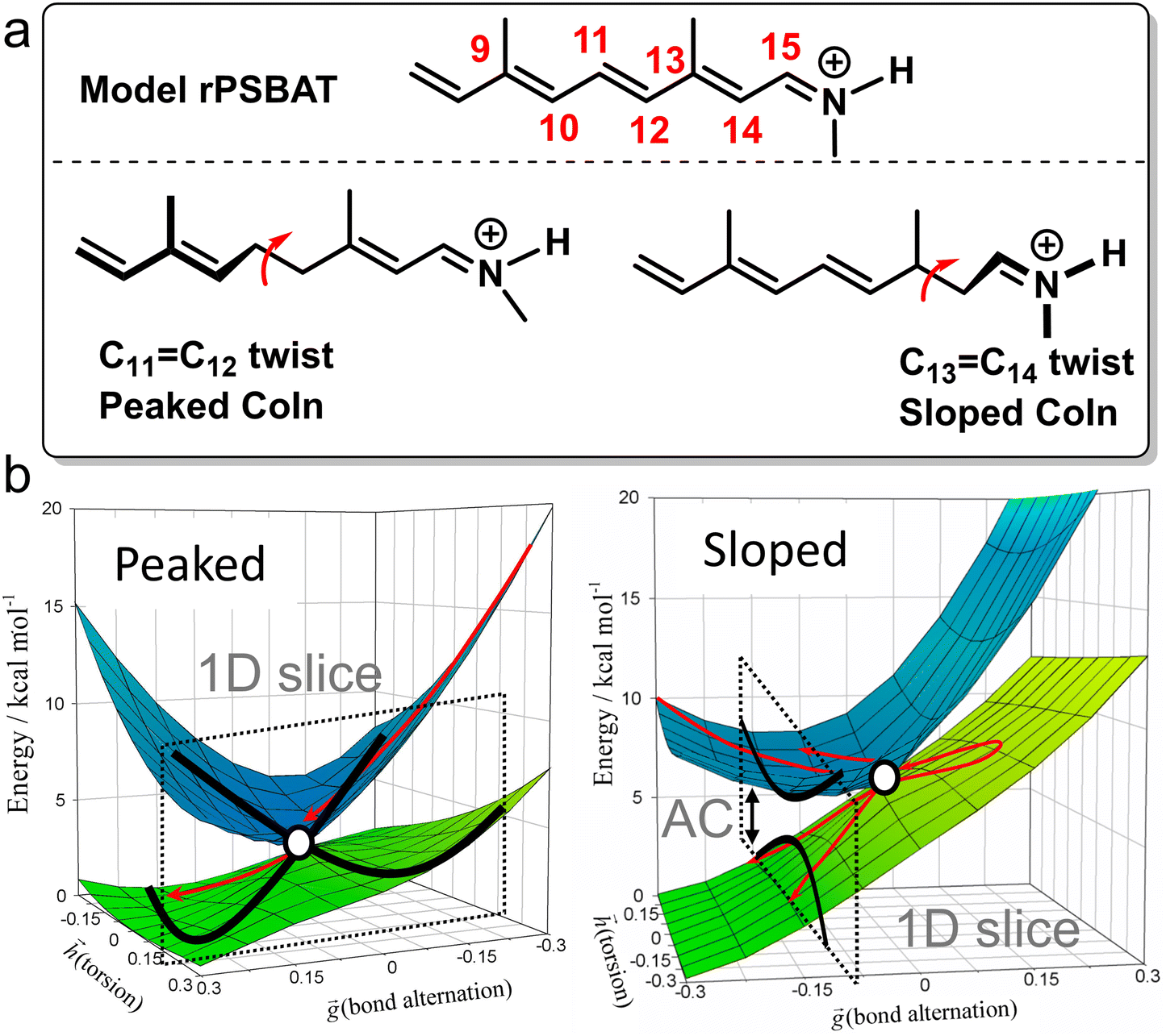 From a one-mode to a multi-mode understanding of conical intersection mediated ultrafast organic ...