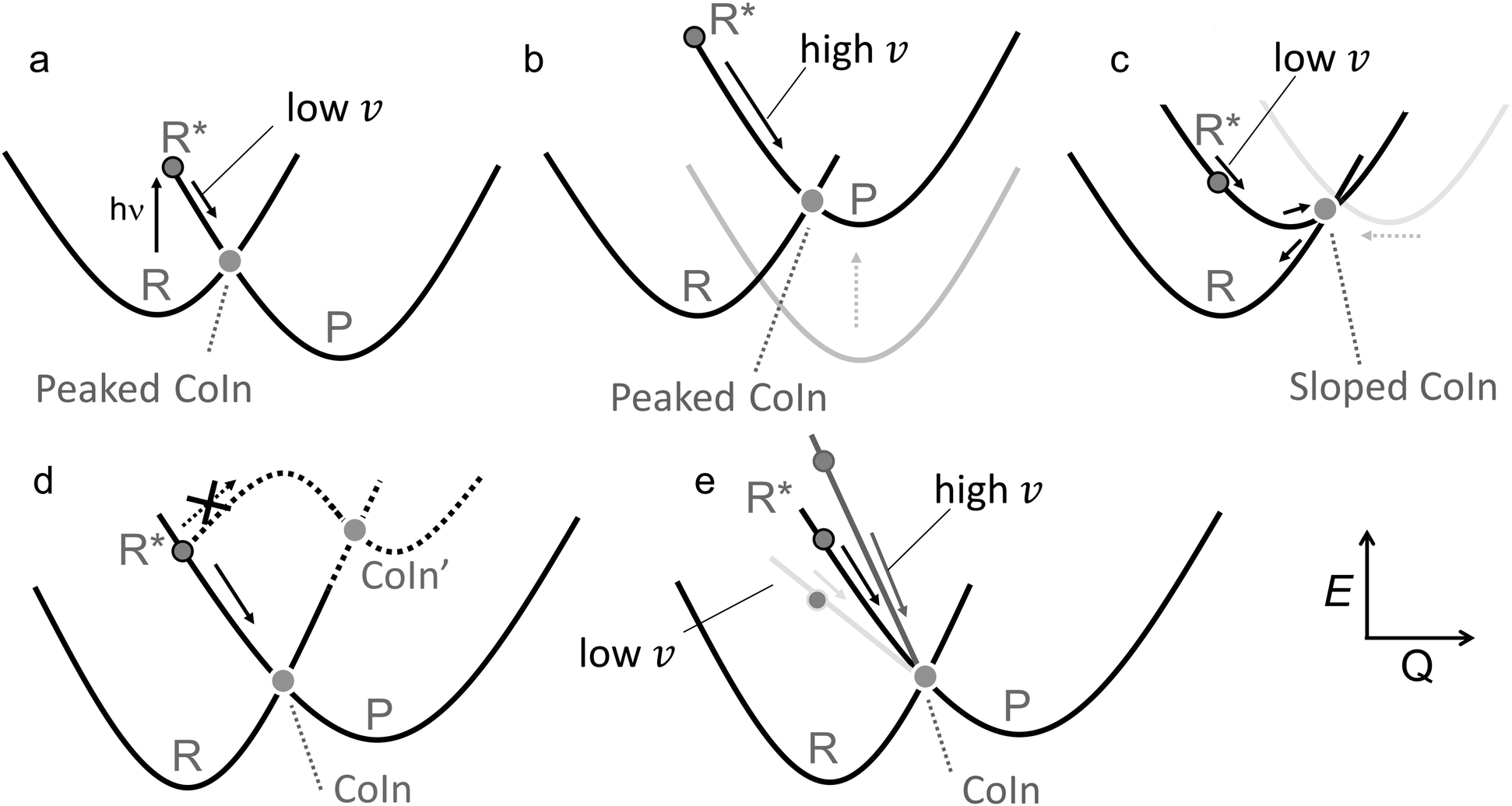 From a one-mode to a multi-mode understanding of conical intersection mediated ultrafast organic ...